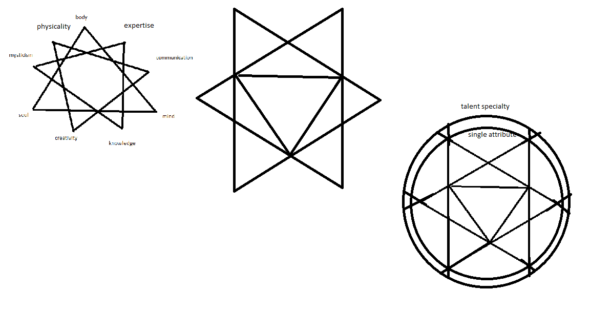 play-dungeons-dragons-5e-online-session-negative-one